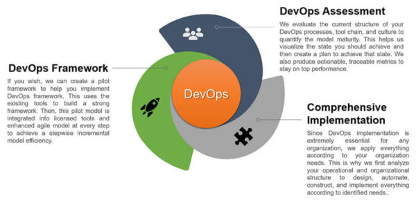 Agile & Devops - In2IT EBS